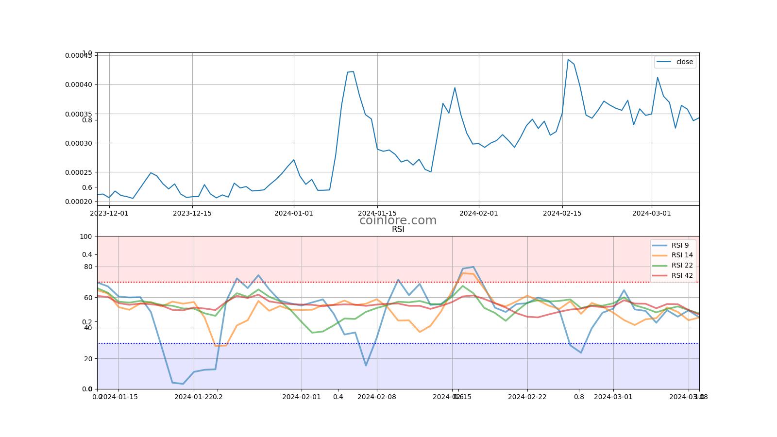 XRPayNet RSI indicator