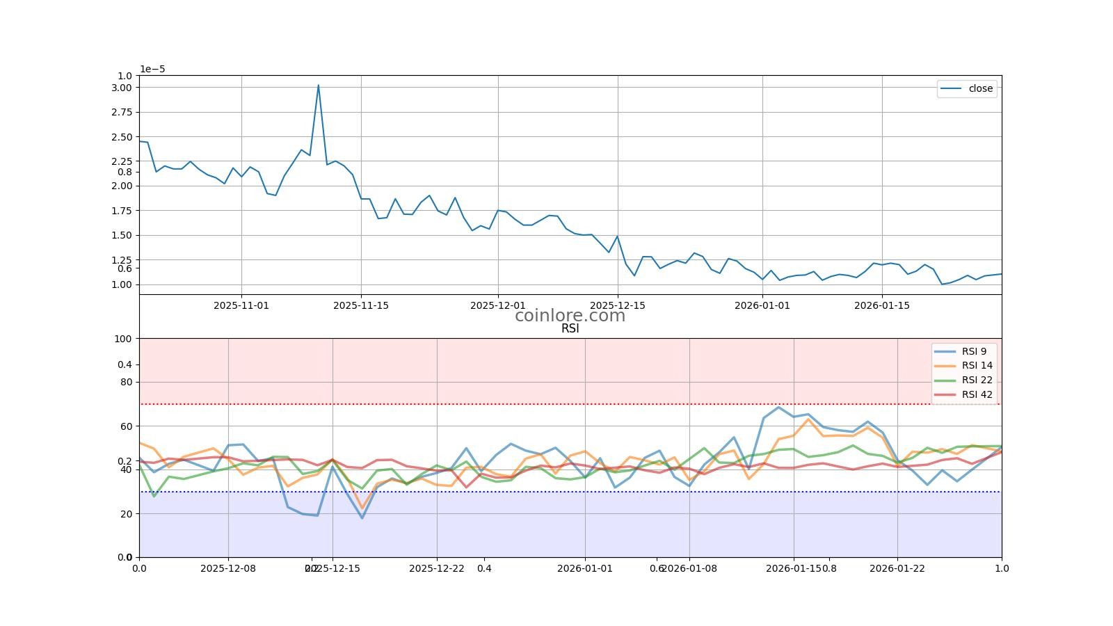XRPayNet RSI indicator