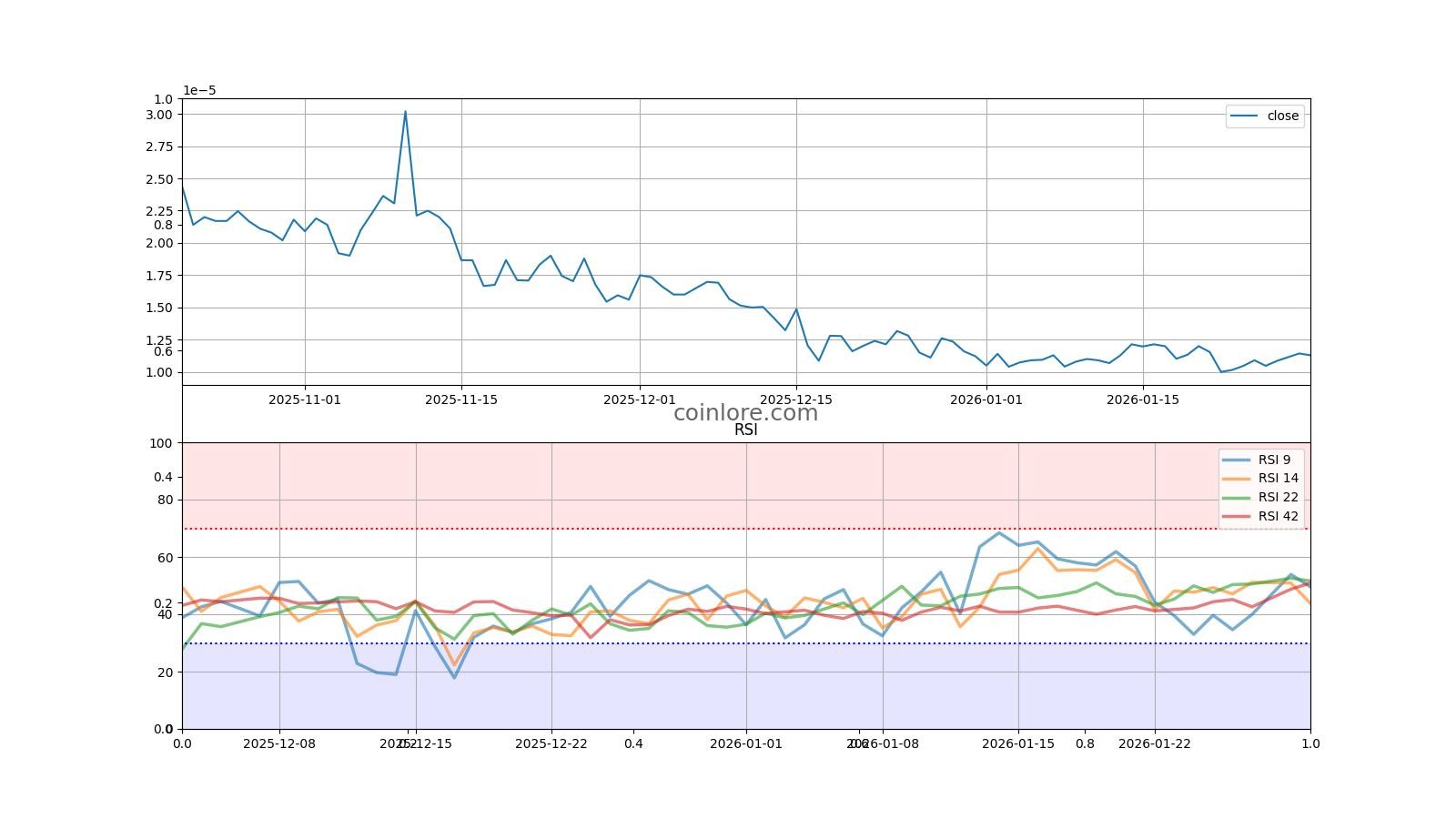 XRPayNet RSI indicator