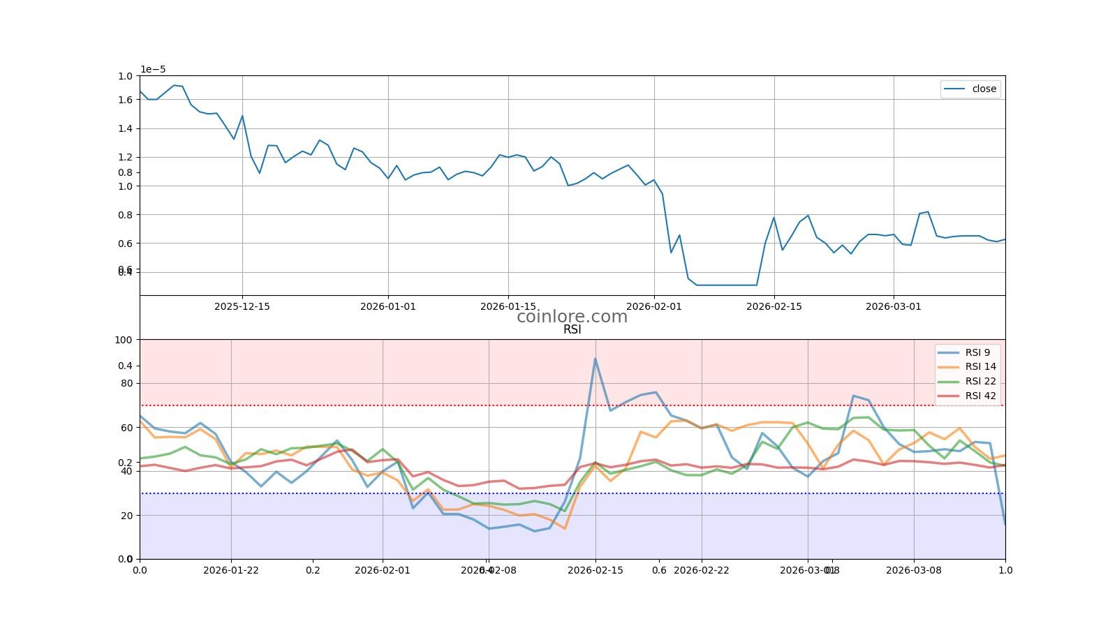 XRPayNet RSI indicator
