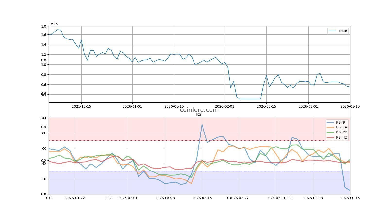 XRPayNet RSI indicator