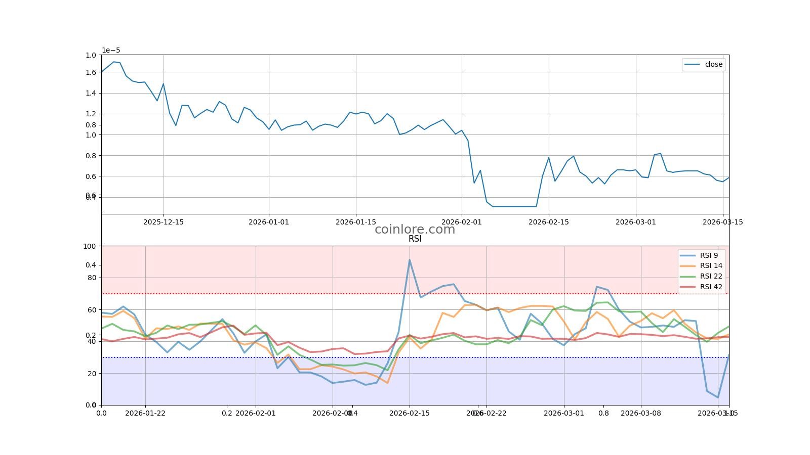 XRPayNet RSI indicator