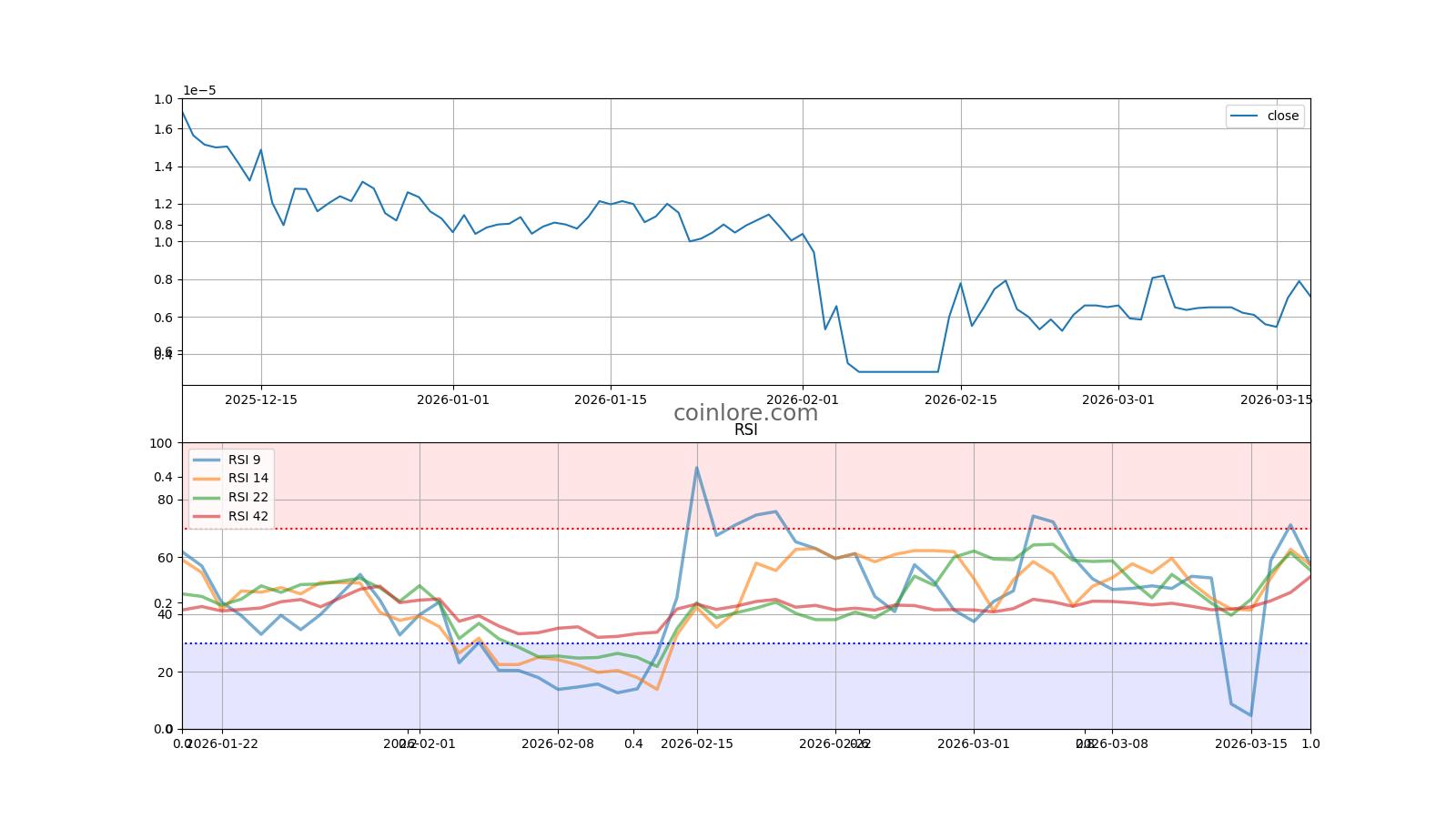 XRPayNet RSI indicator