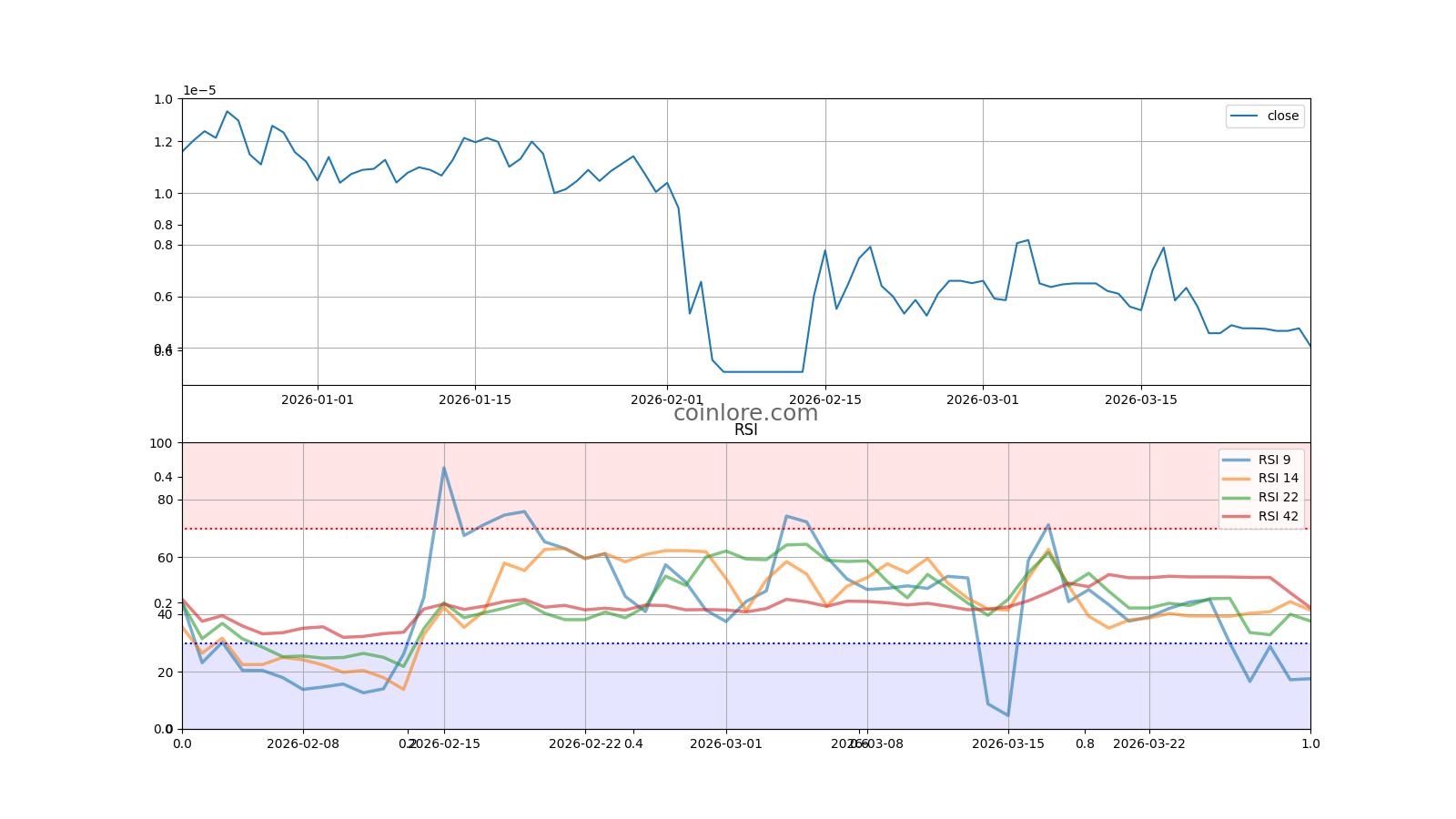 XRPayNet RSI indicator