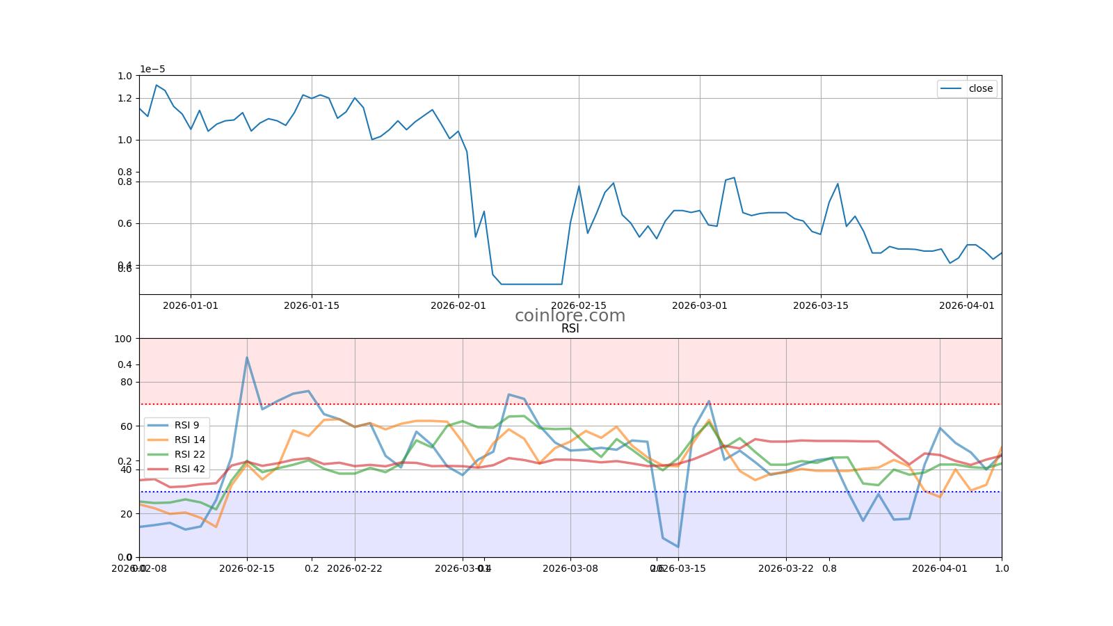 XRPayNet RSI indicator