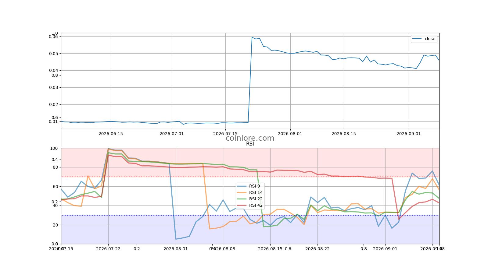 XRUN RSI indicator