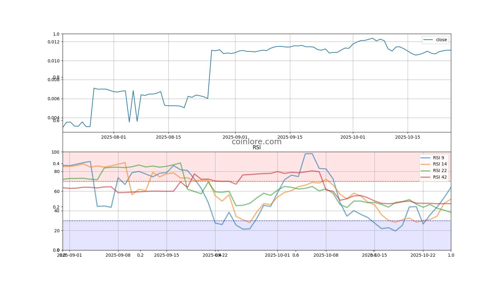 XRun RSI indicator