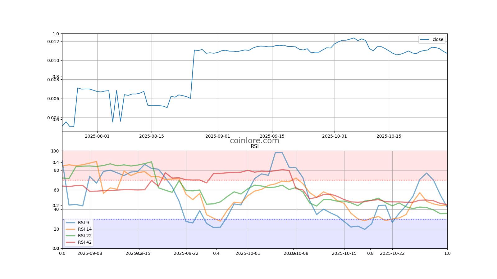 XRun RSI indicator