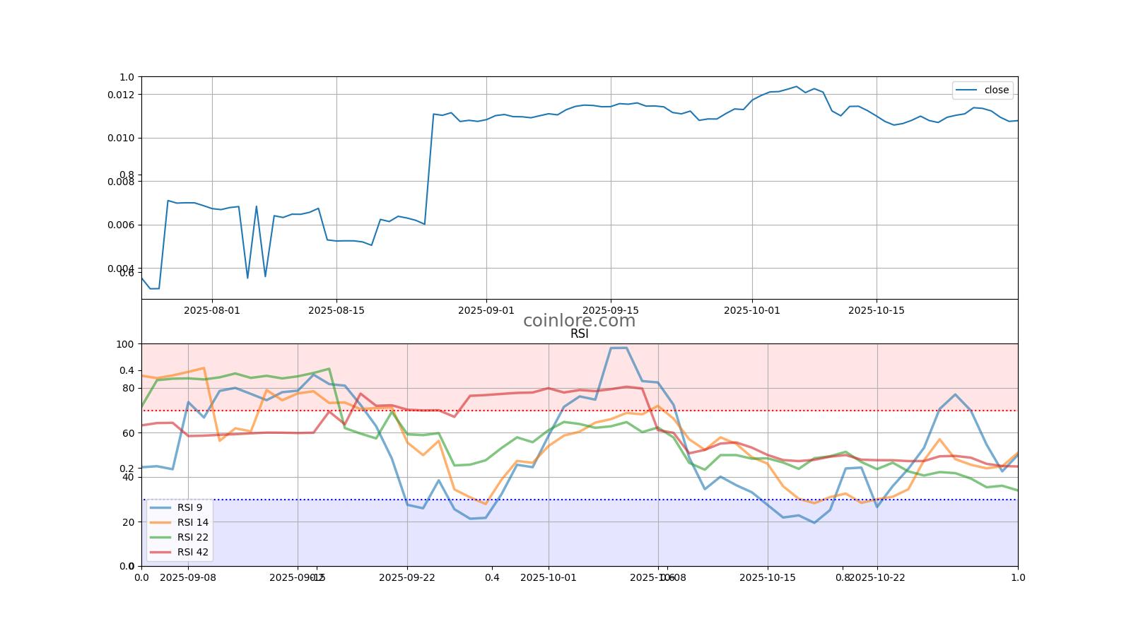 XRun RSI indicator