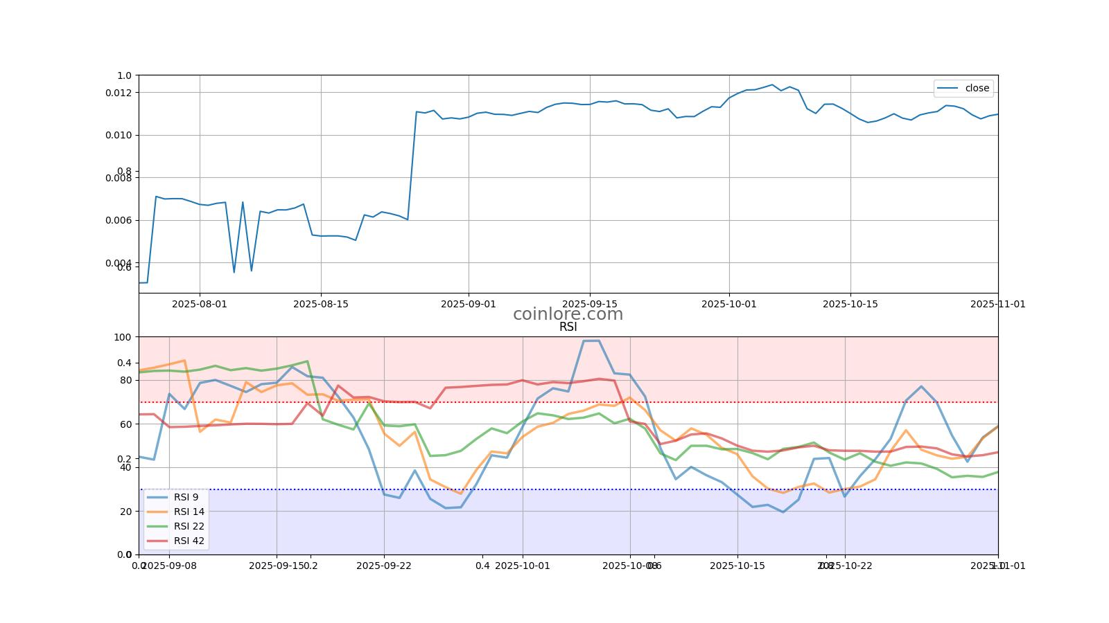 XRun RSI indicator