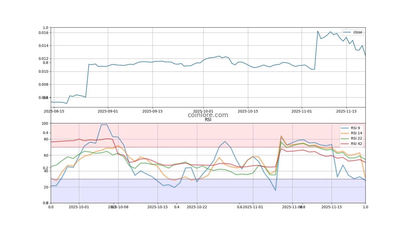 XRun RSI indicator