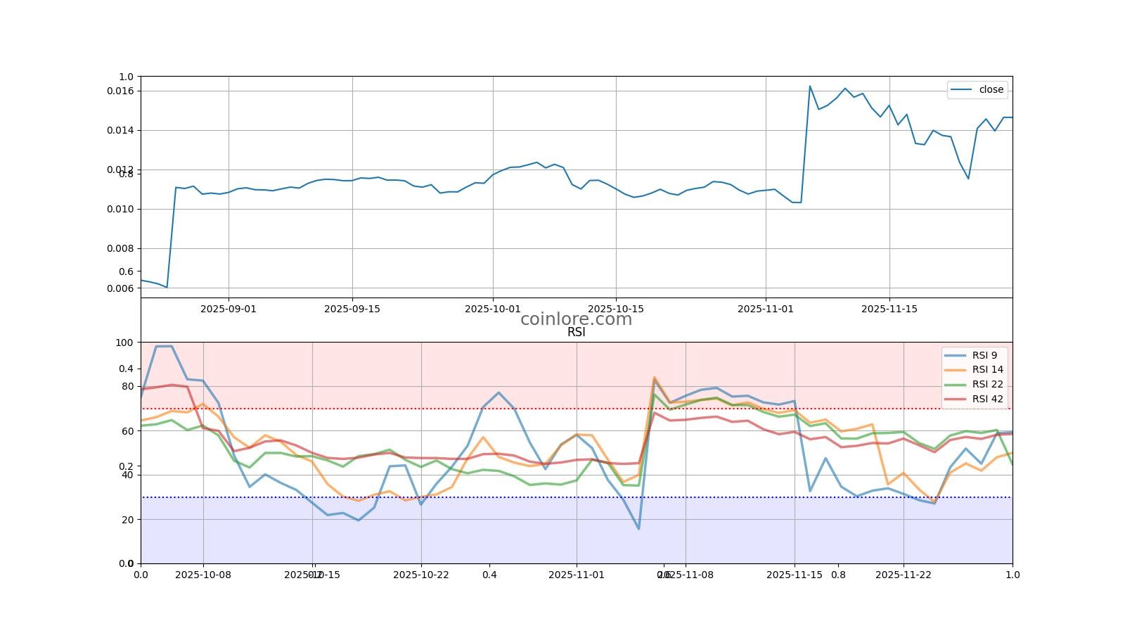 XRun RSI indicator
