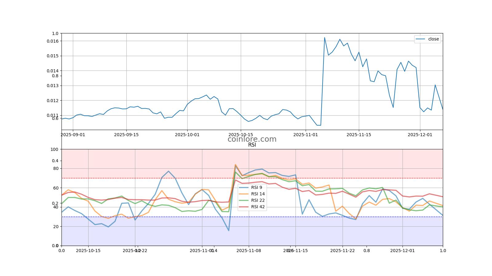 XRun RSI indicator