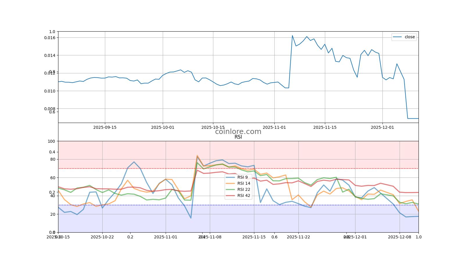 XRun RSI indicator