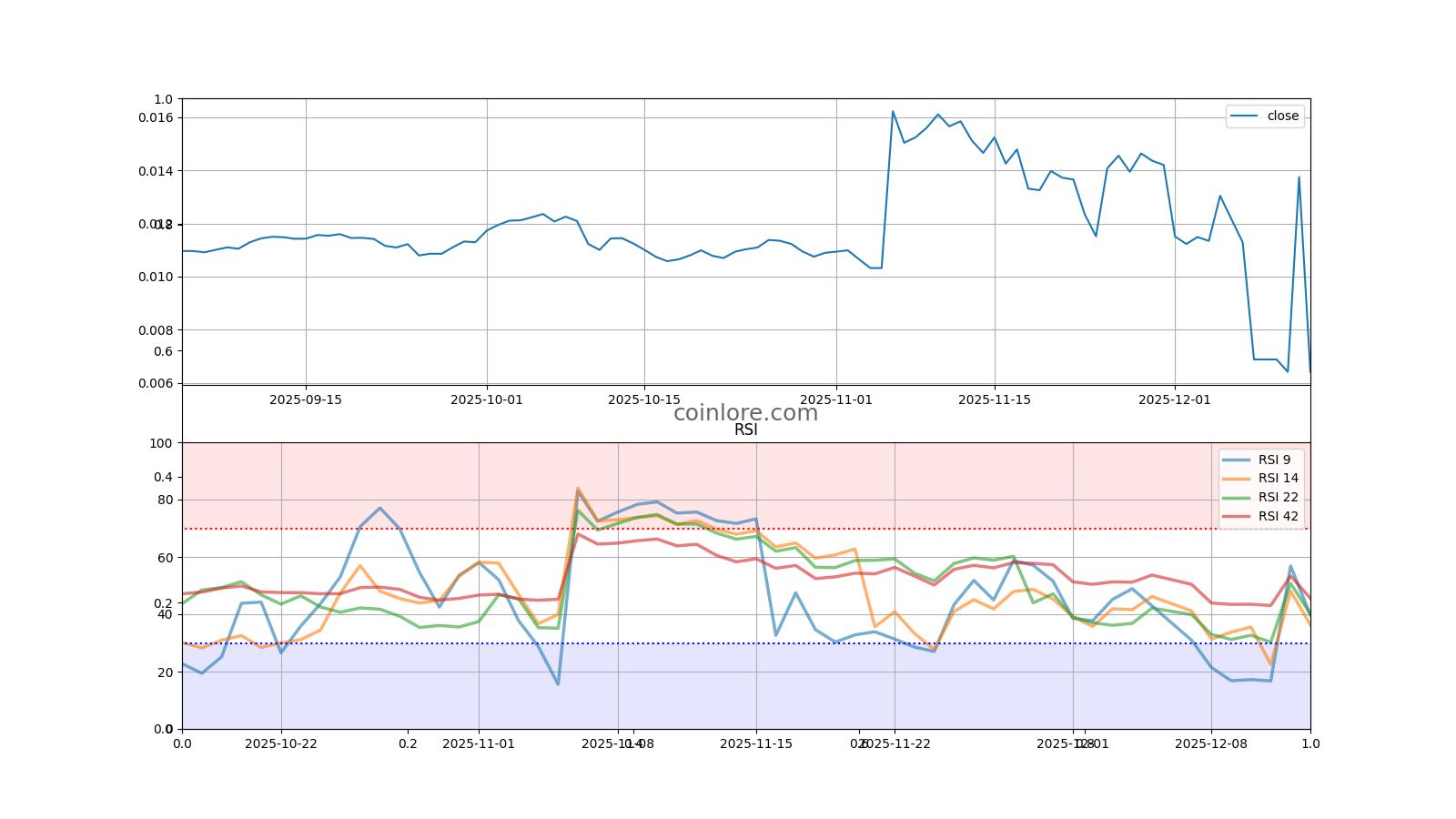 XRun RSI indicator