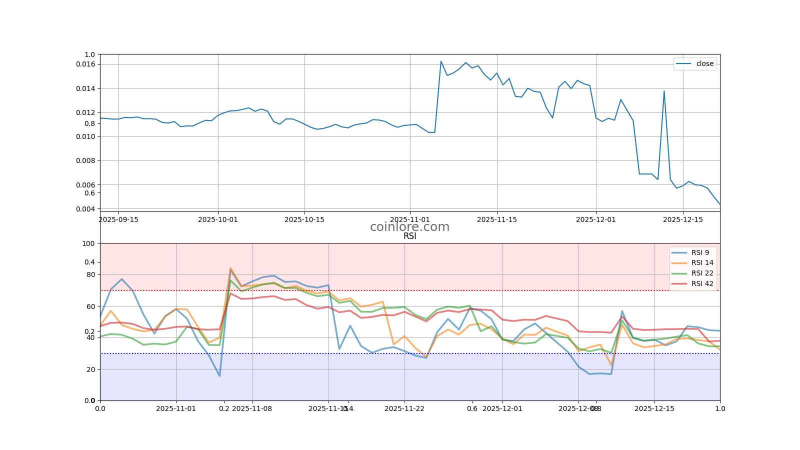 XRun RSI indicator