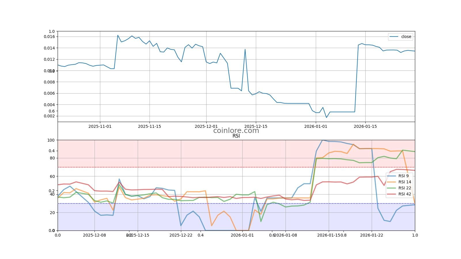 XRun RSI indicator