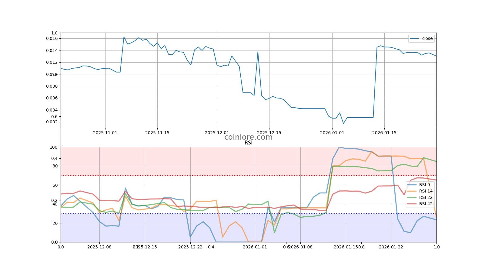 XRun RSI indicator