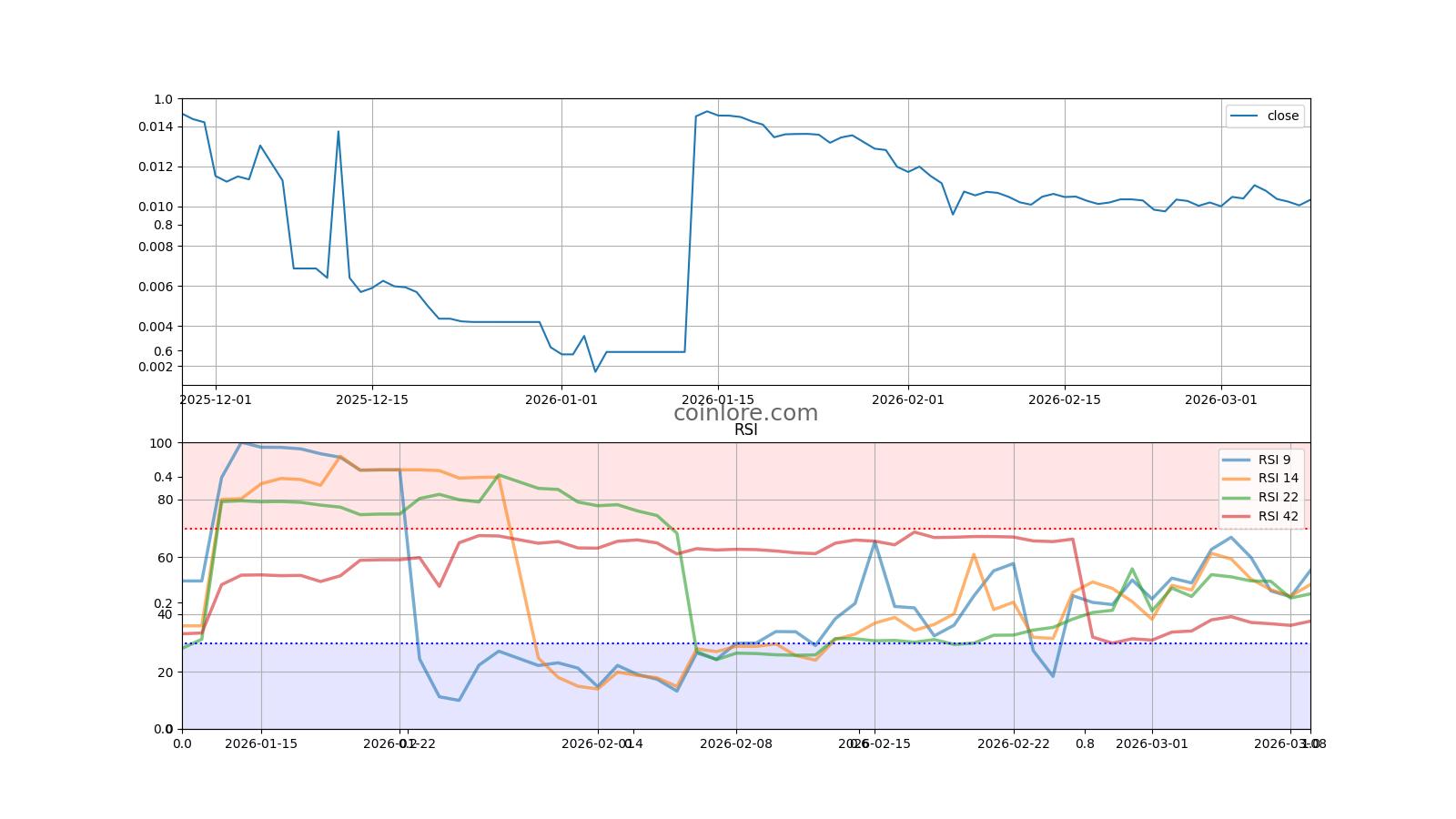 XRun RSI indicator