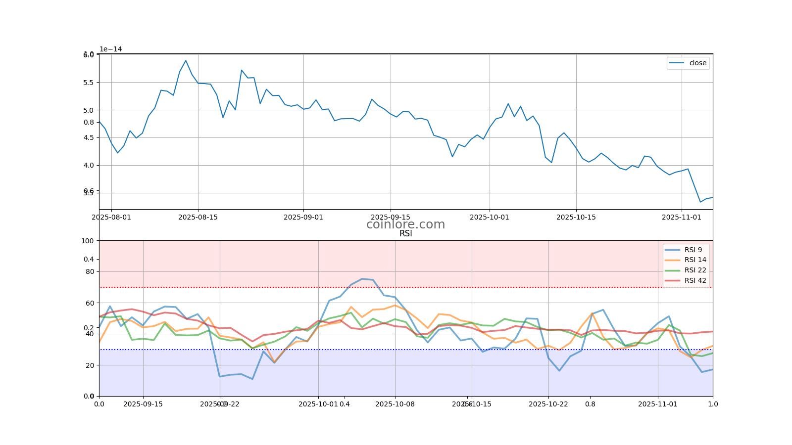 XSHIB RSI indicator