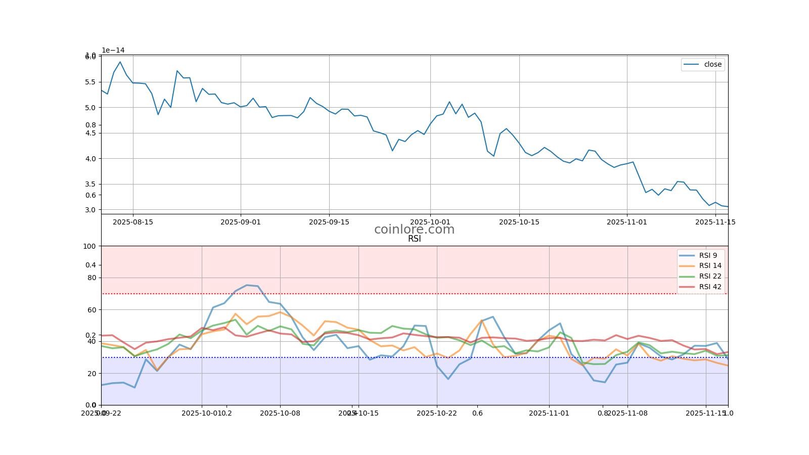 XSHIB RSI indicator