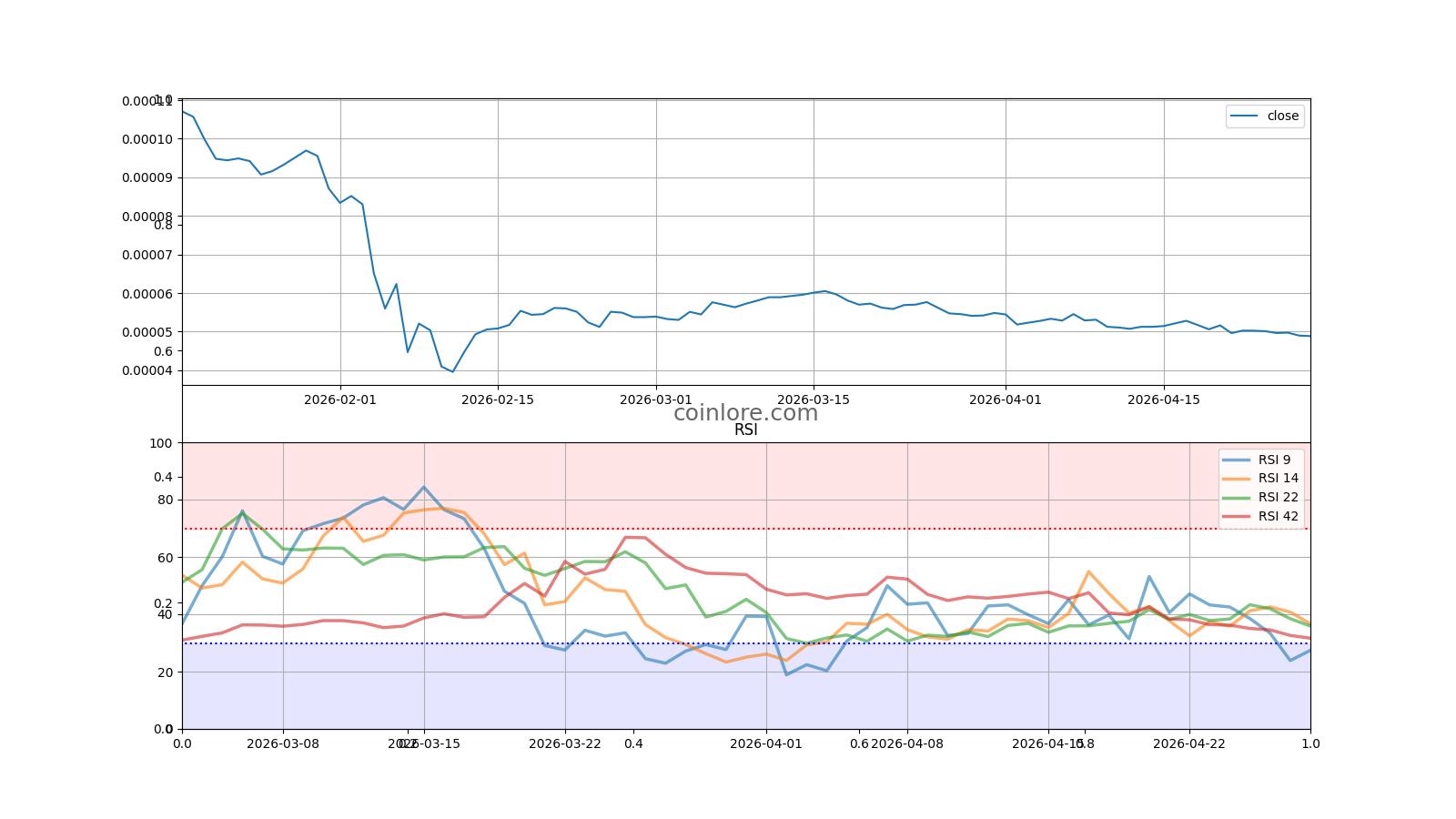 XSL Labs RSI indicator
