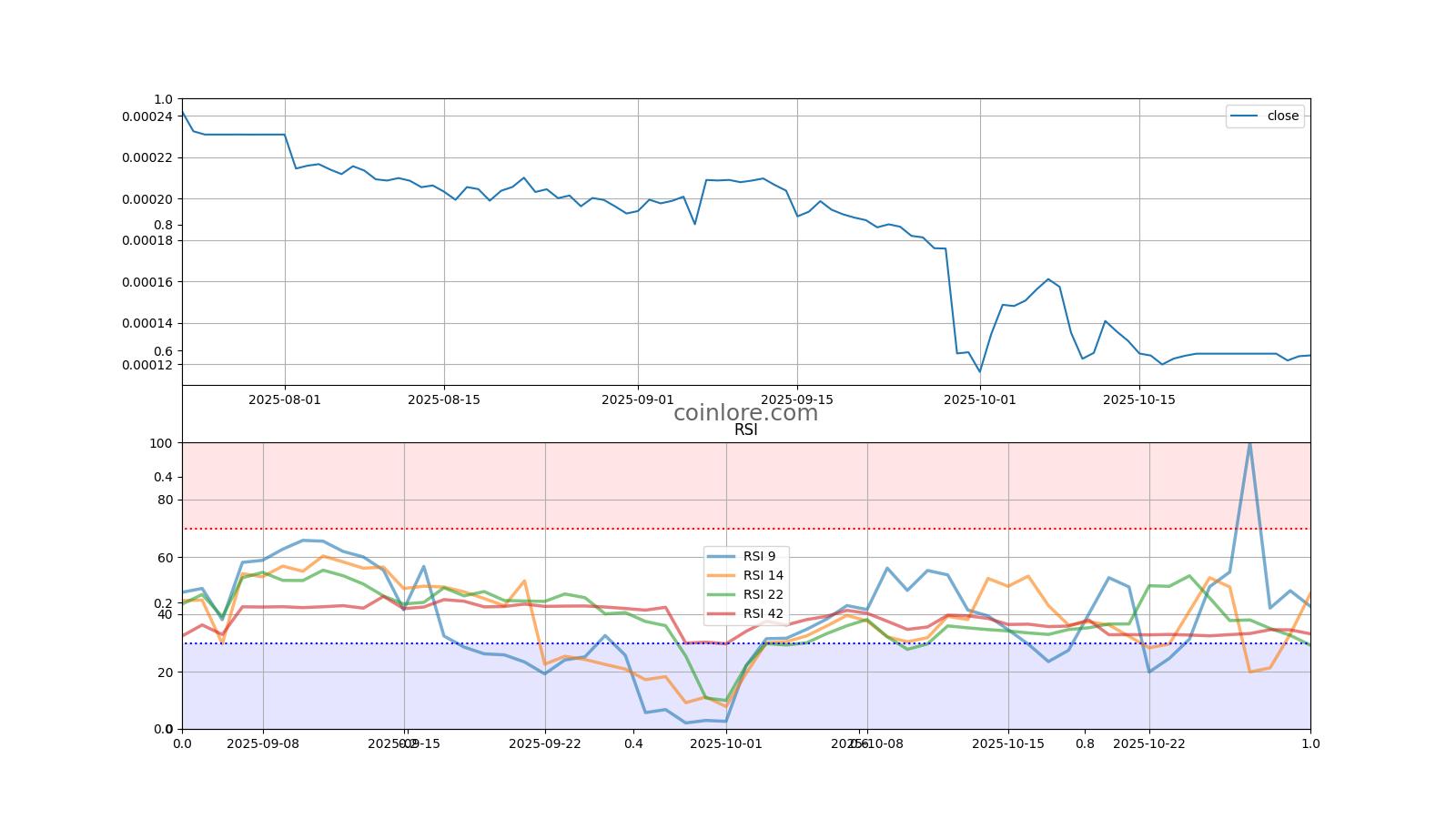 XSL Labs RSI indicator