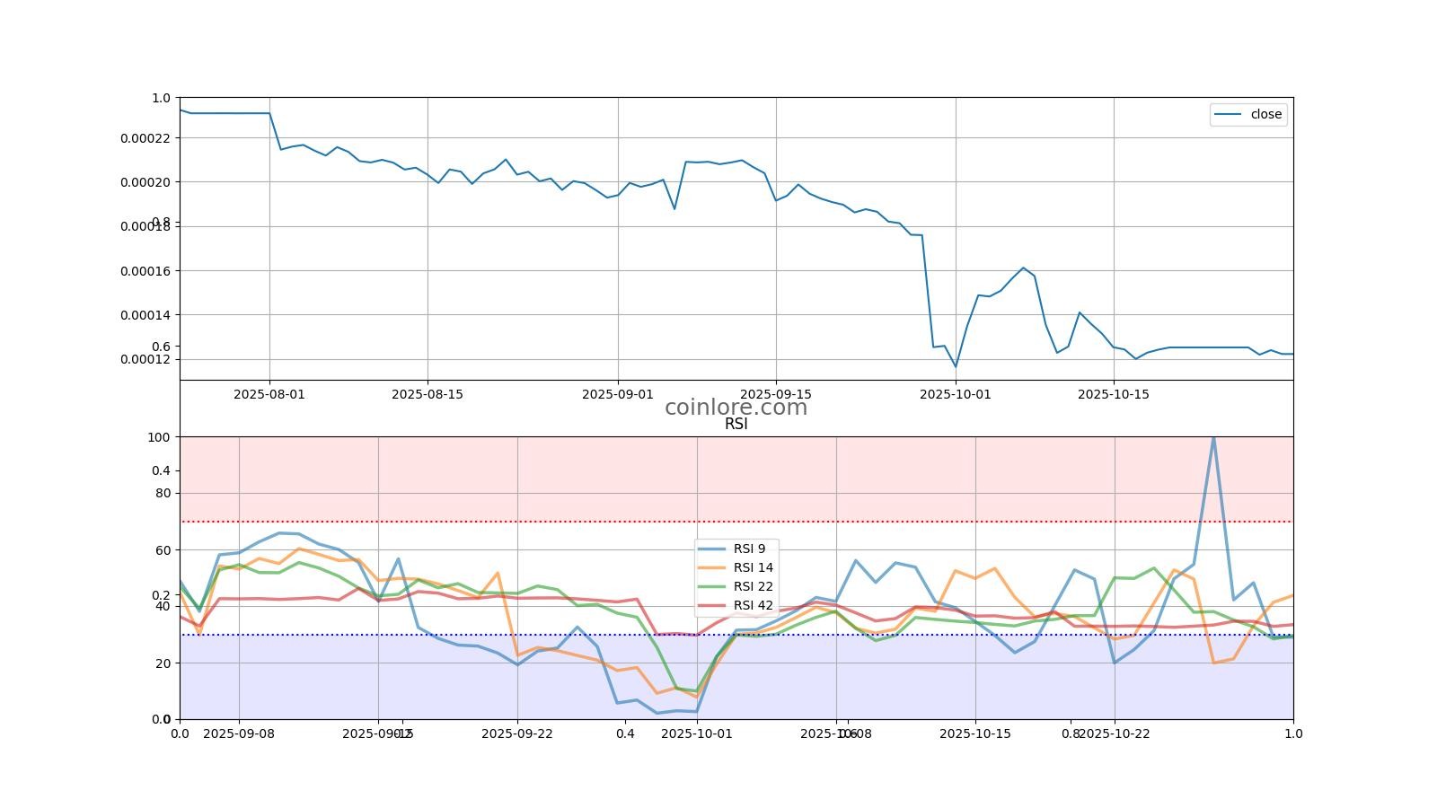 XSL Labs RSI indicator