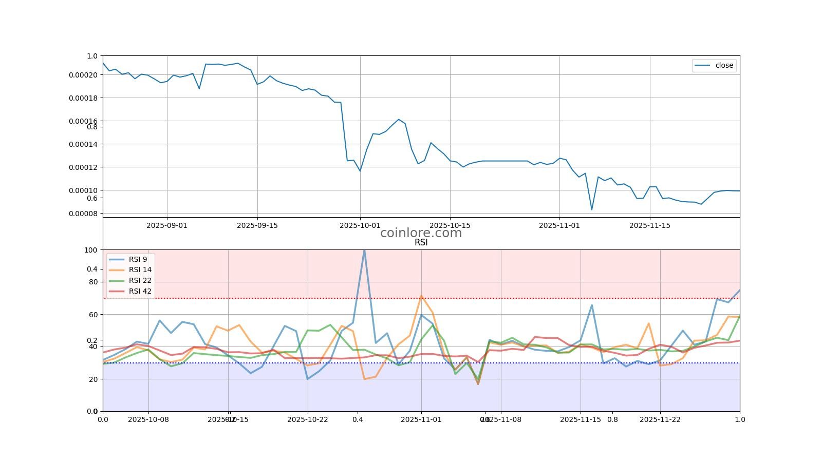 XSL Labs RSI indicator