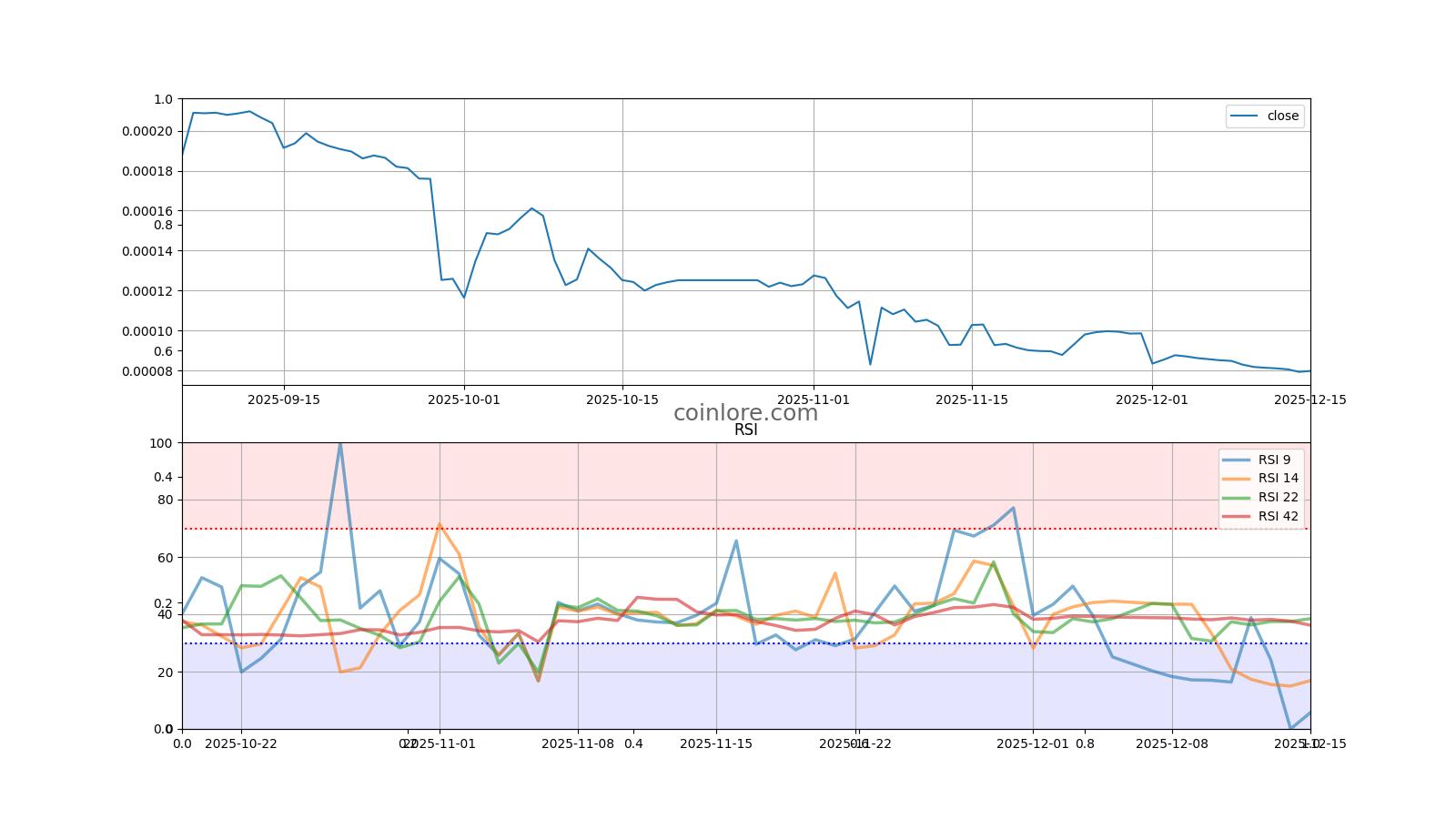 XSL Labs RSI indicator