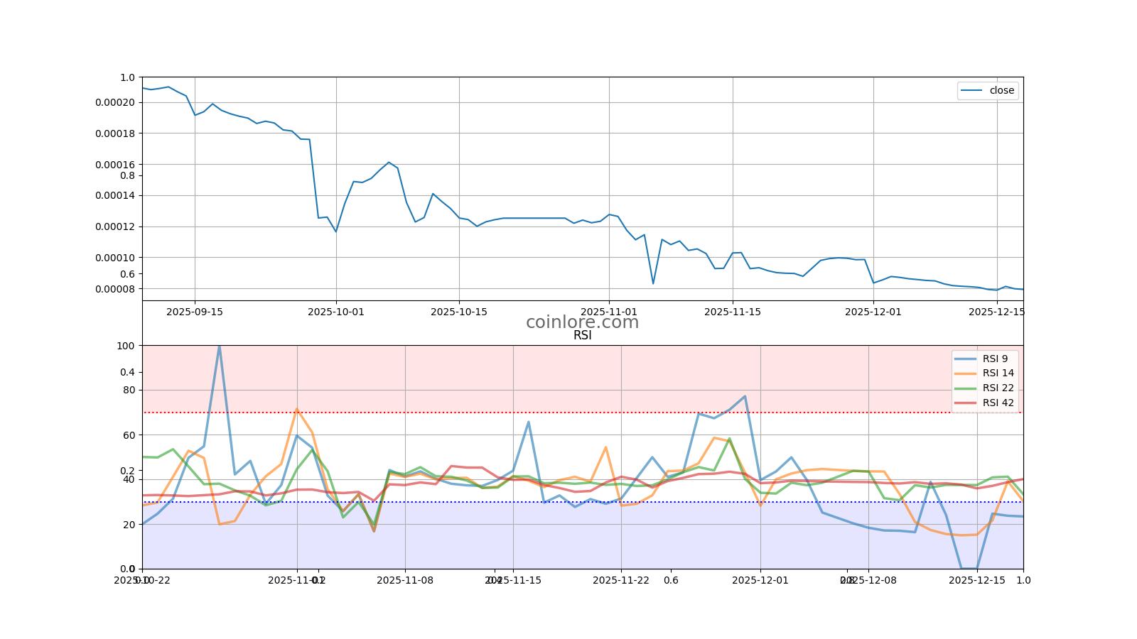 XSL Labs RSI indicator