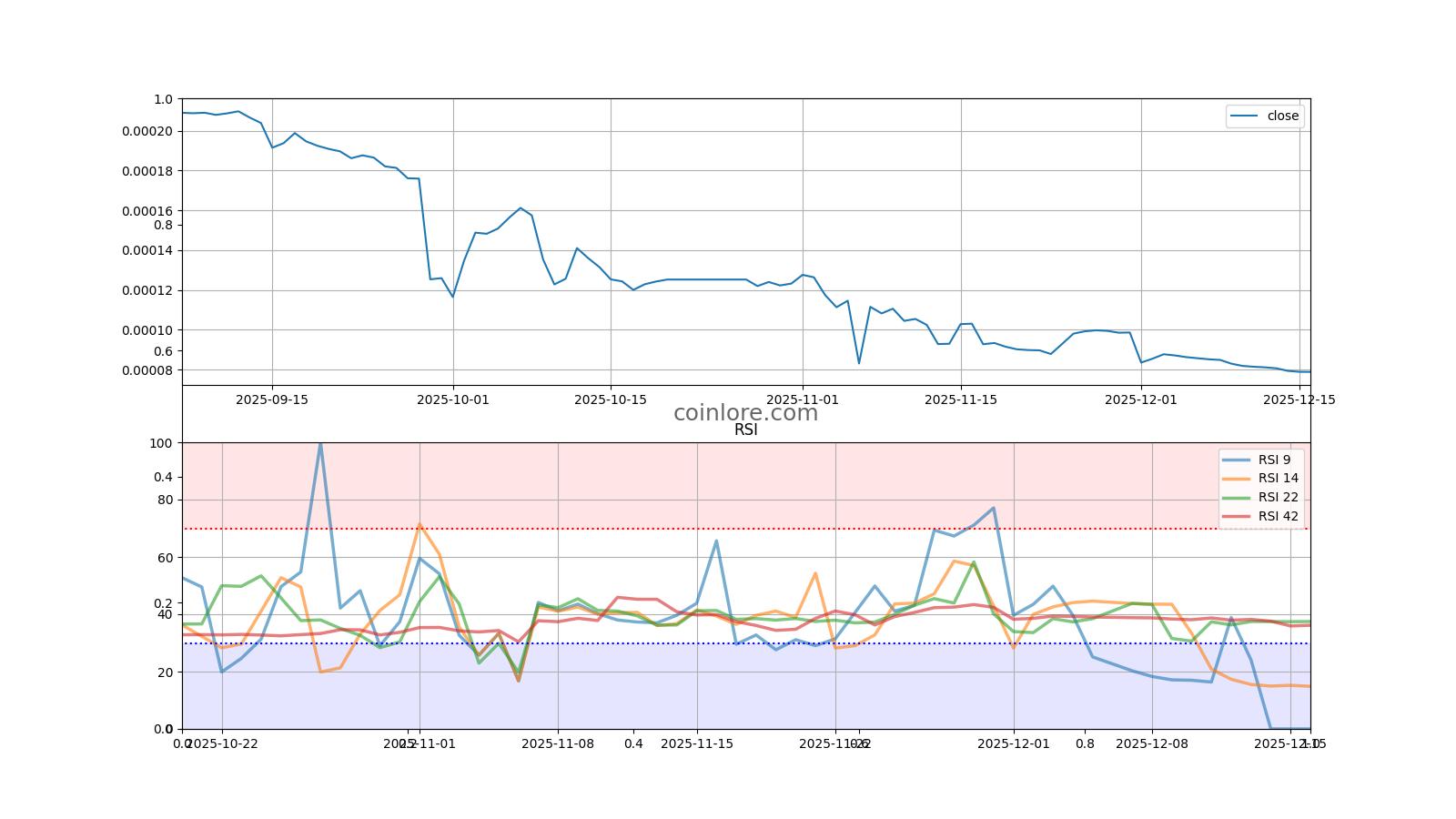 XSL Labs RSI indicator