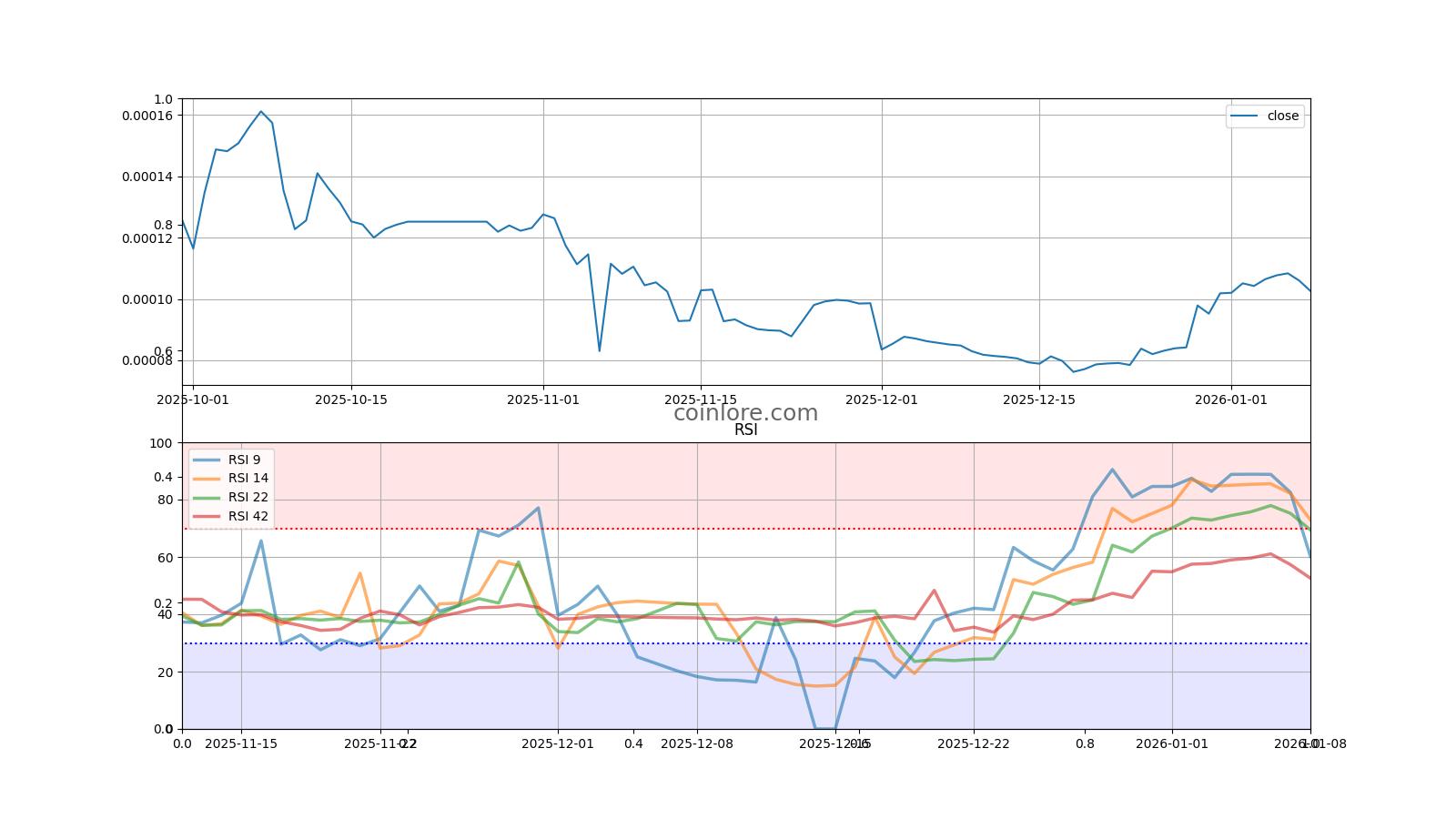 XSL Labs RSI indicator