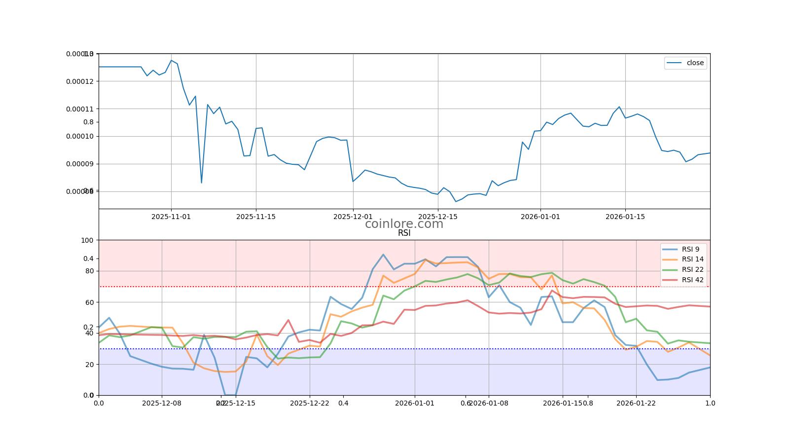 XSL Labs RSI indicator