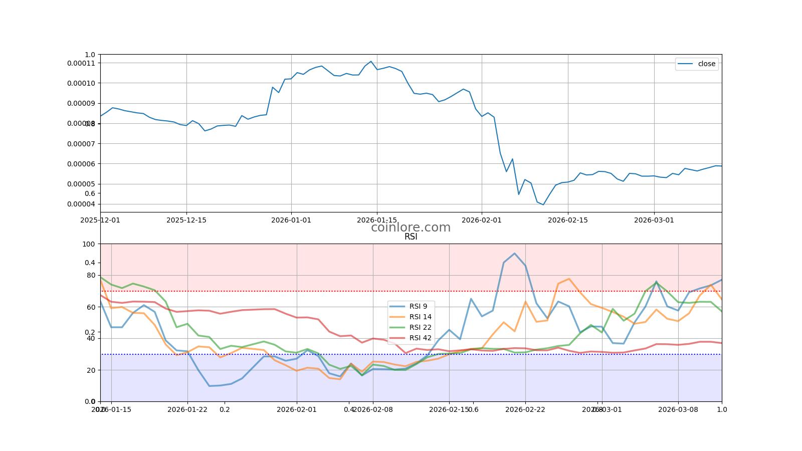XSL Labs RSI indicator