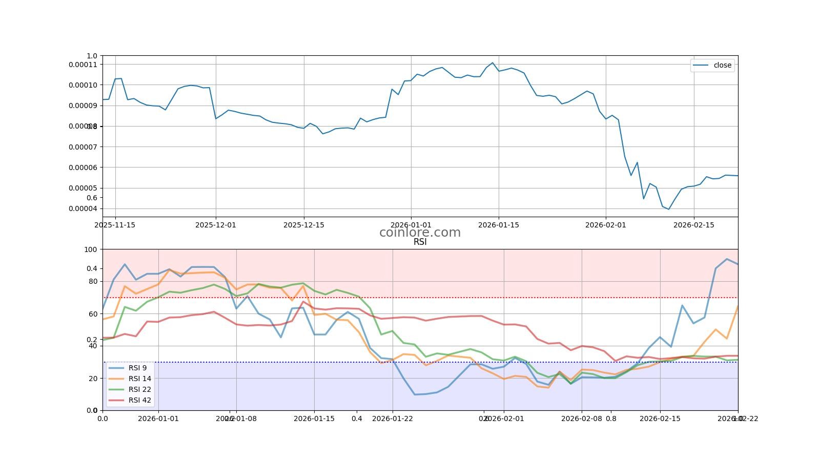 XSL Labs RSI indicator