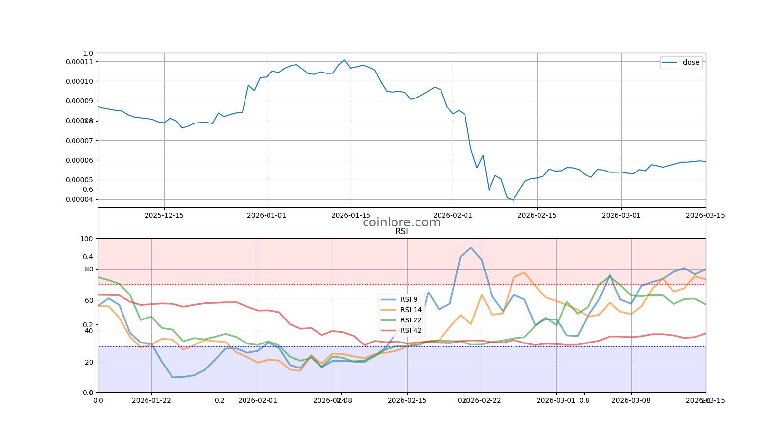 XSL Labs RSI indicator