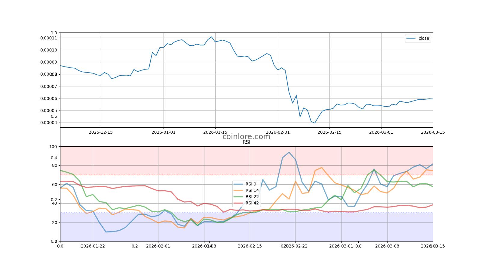 XSL Labs RSI indicator