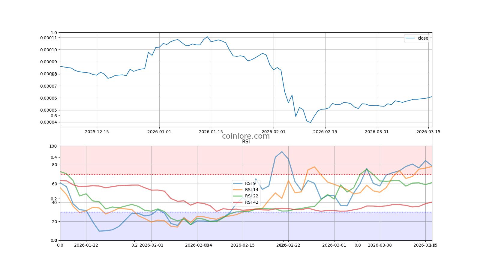 XSL Labs RSI indicator
