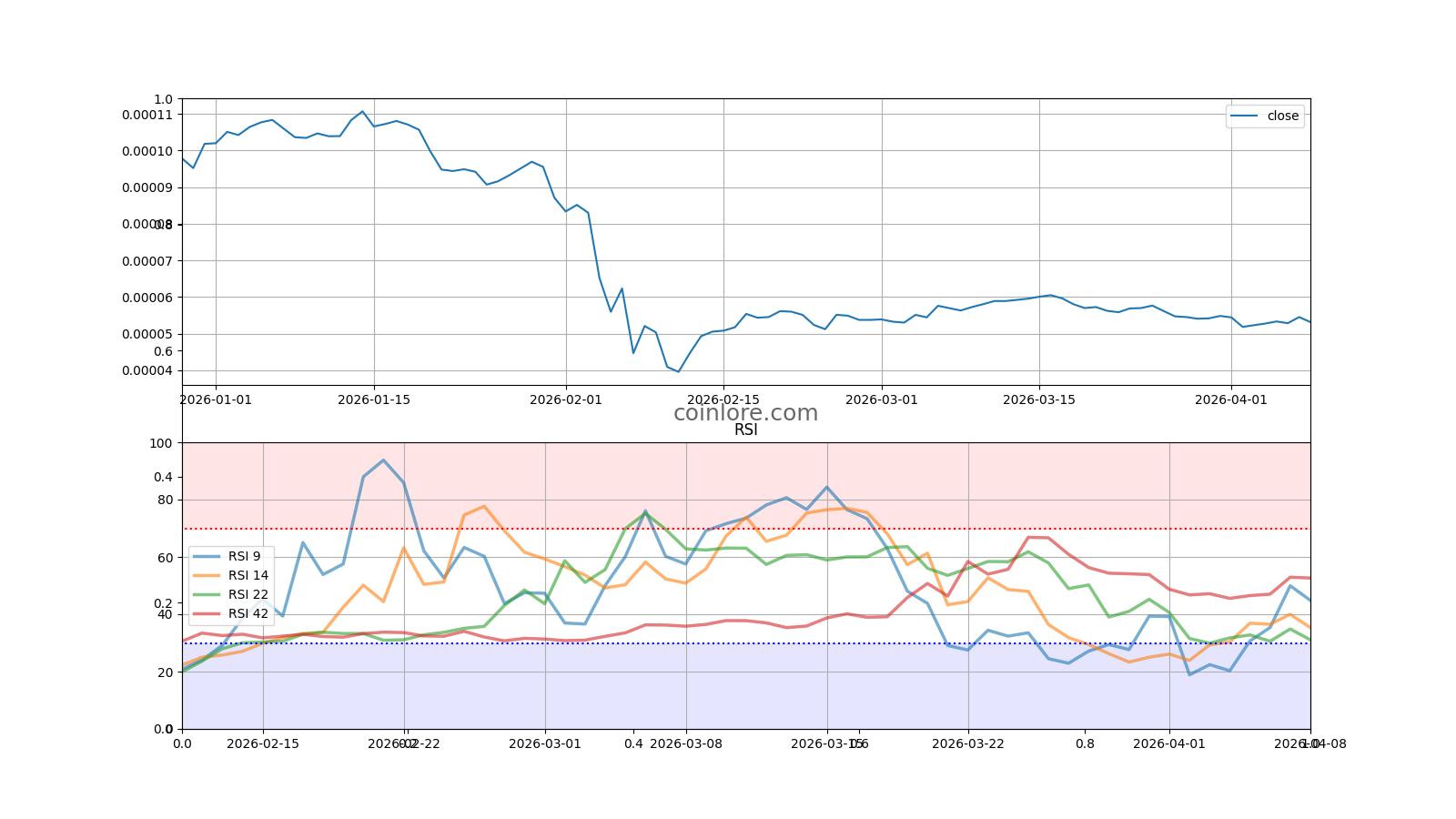 XSL Labs RSI indicator