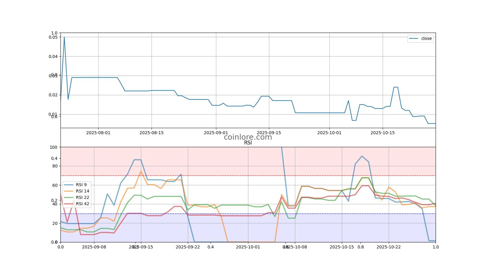 XSPECTAR RSI indicator