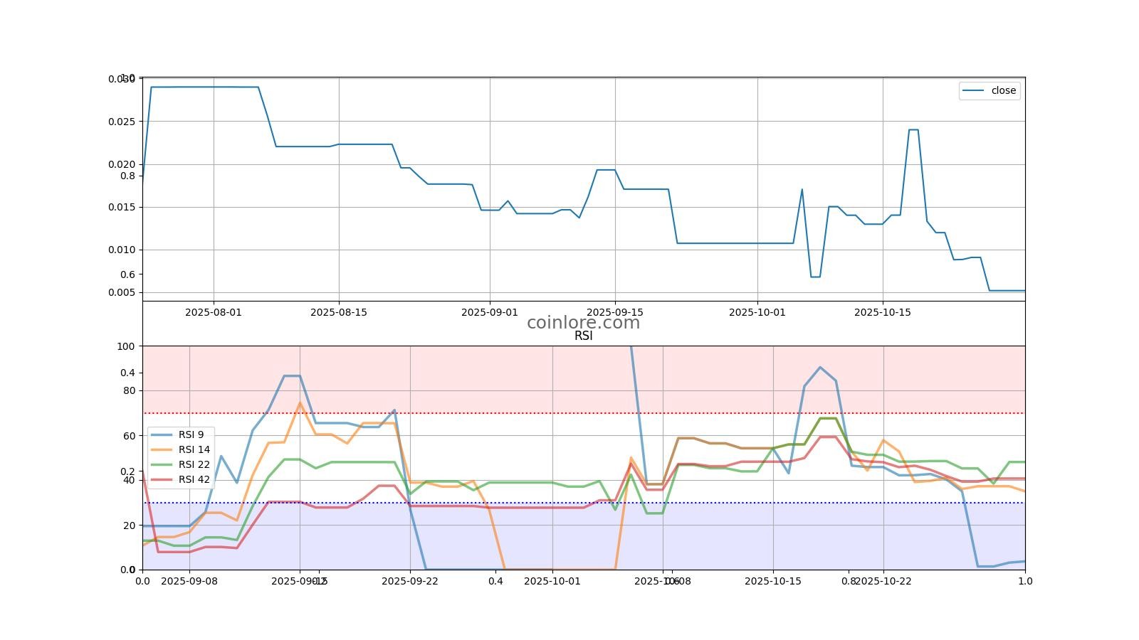 XSPECTAR RSI indicator
