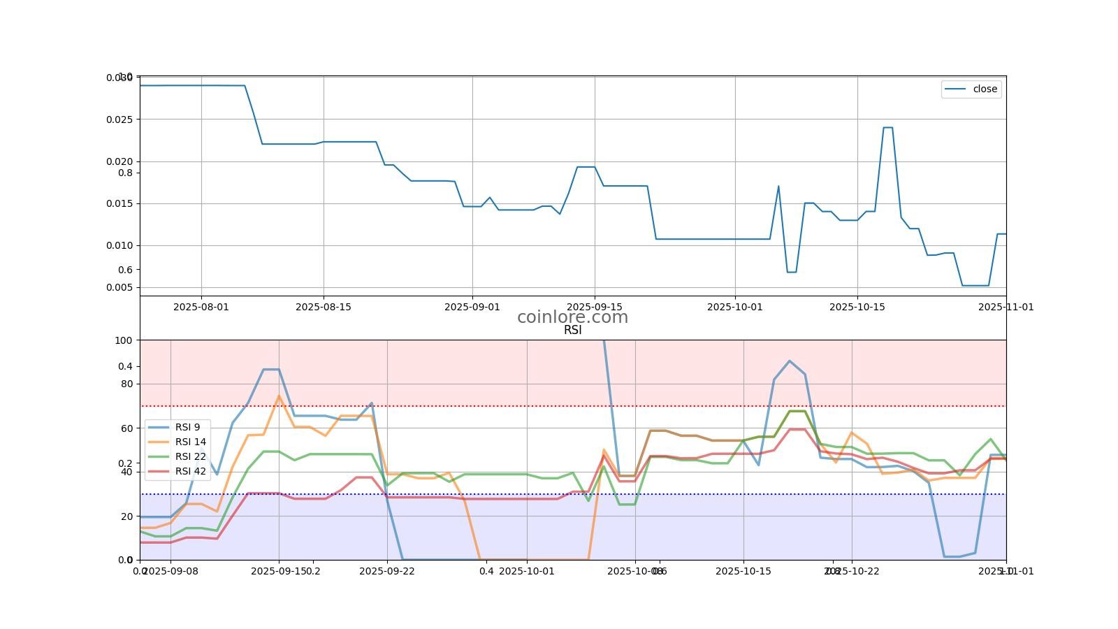 XSPECTAR RSI indicator