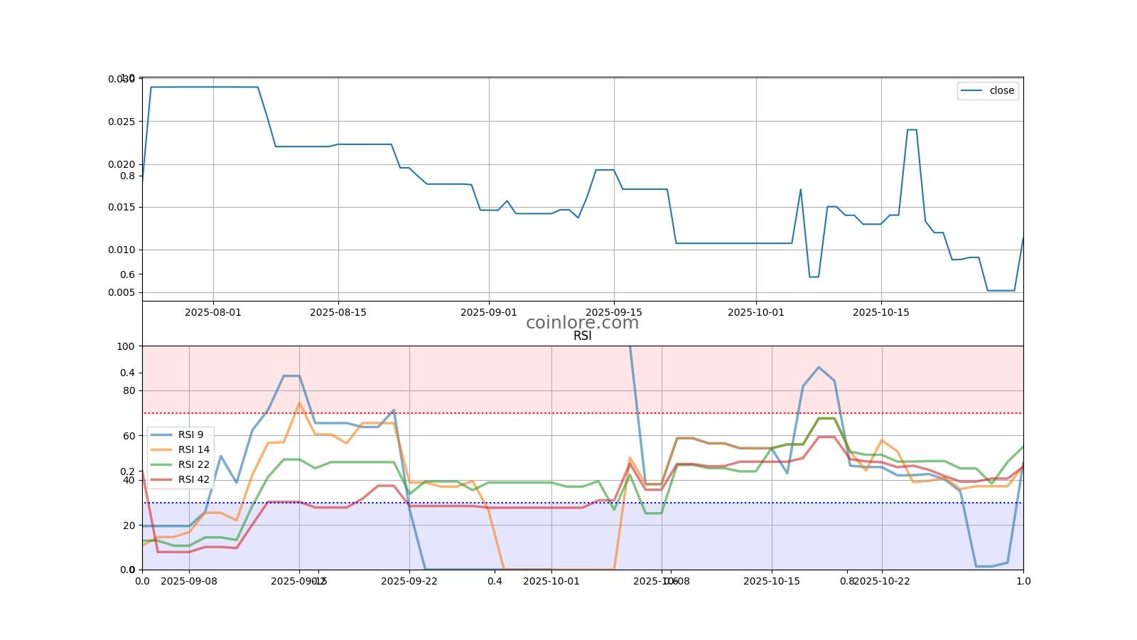 XSPECTAR RSI indicator