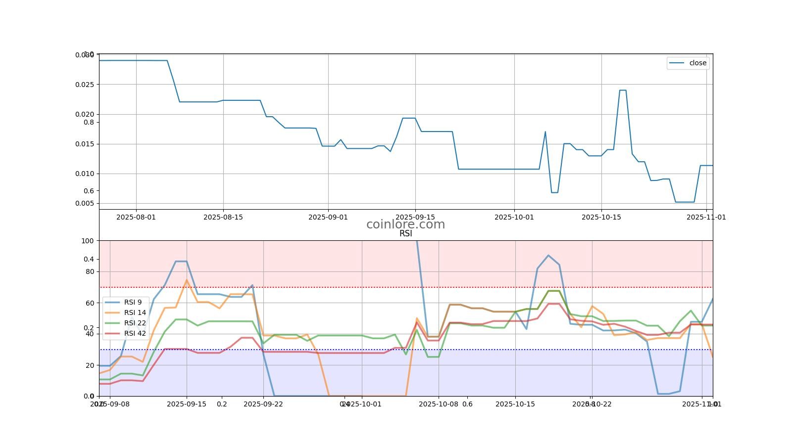 XSPECTAR RSI indicator