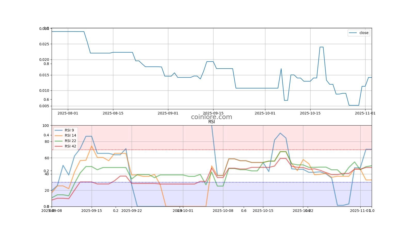 XSPECTAR RSI indicator