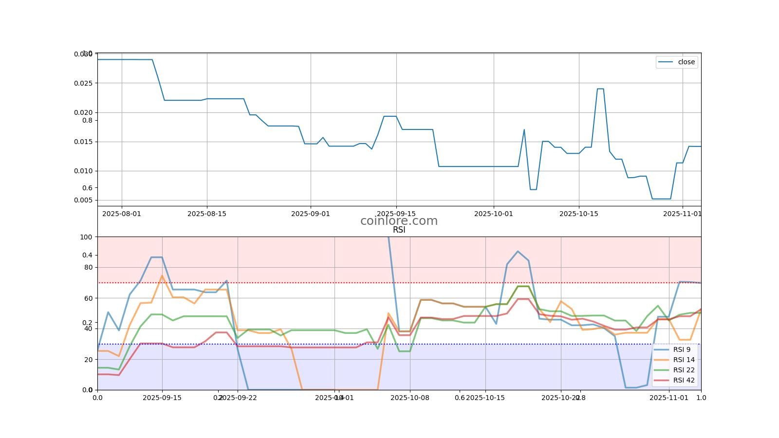XSPECTAR RSI indicator