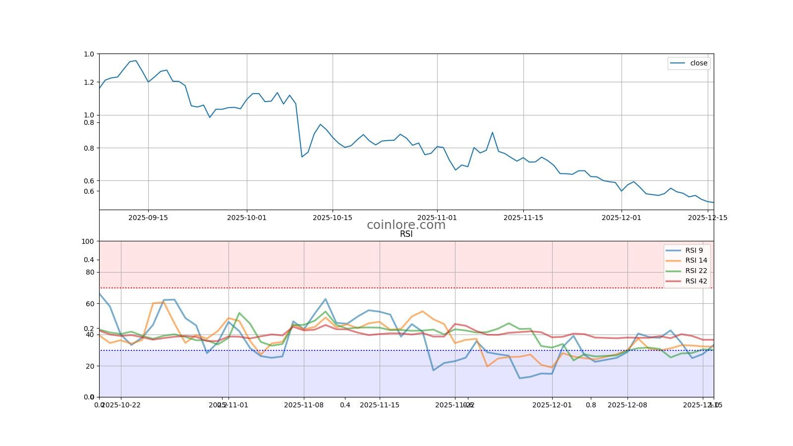 XSUSHI RSI indicator
