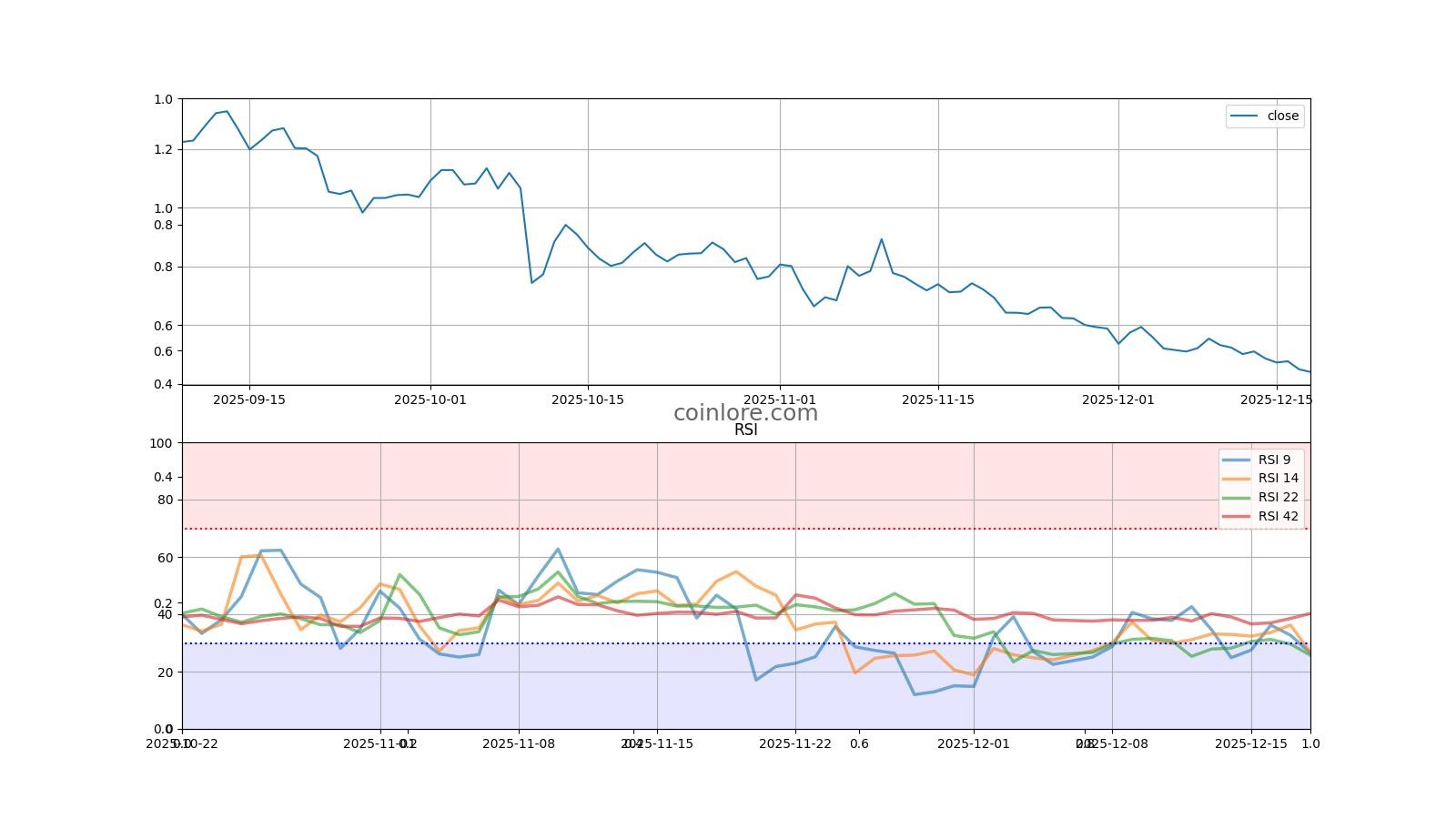 XSUSHI RSI indicator