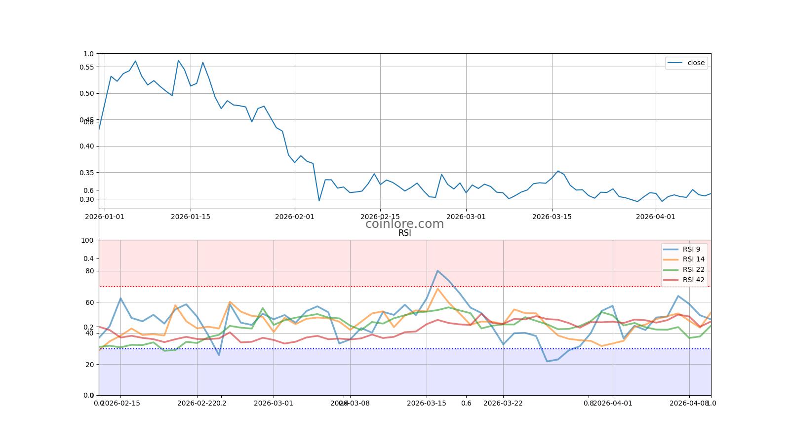 XSUSHI RSI indicator